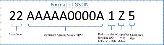 What information should be readily available before begin to enroll ...